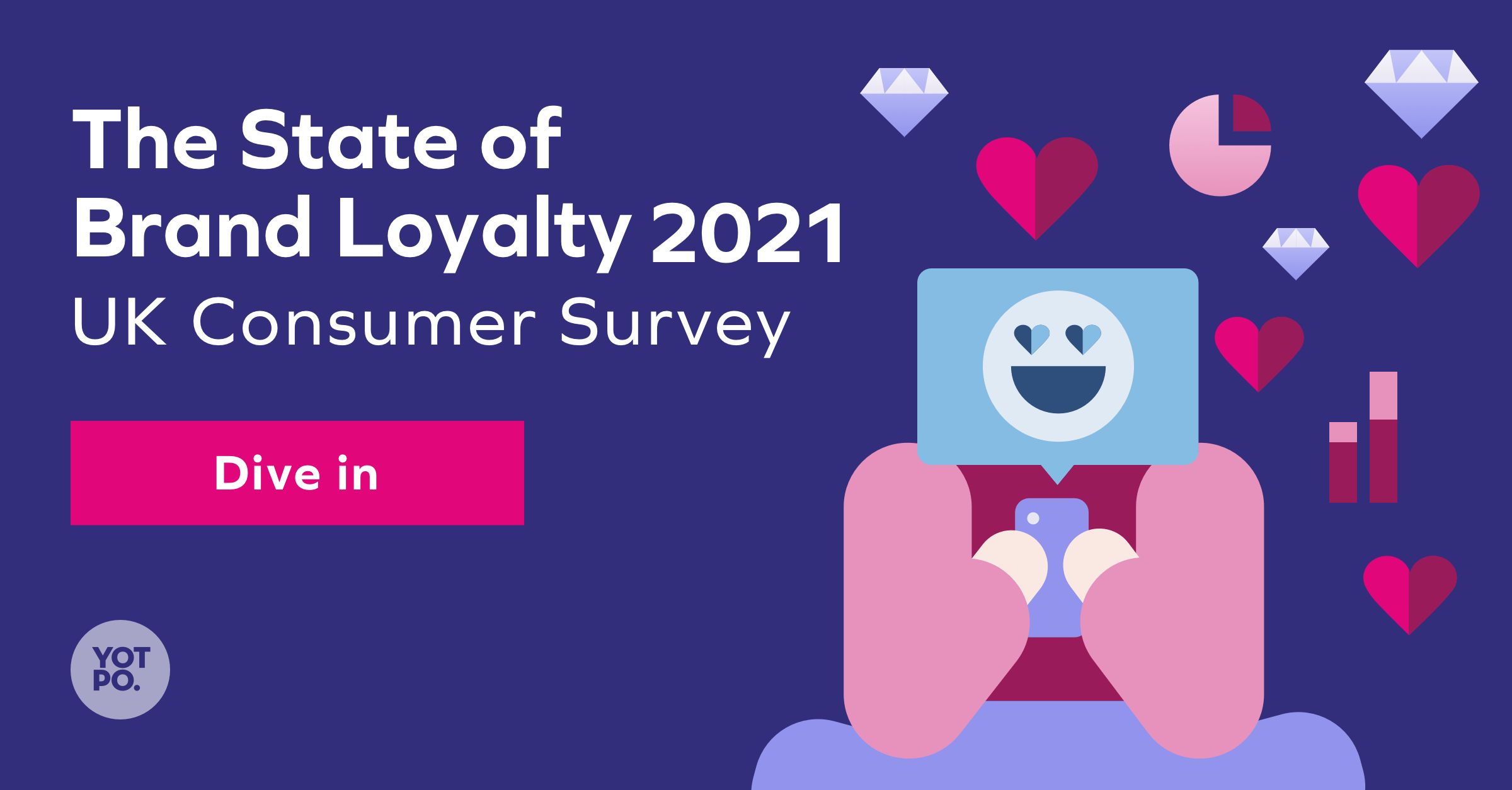 The State of Brand Loyalty 2021: UK Consumer Survey | Yotpo